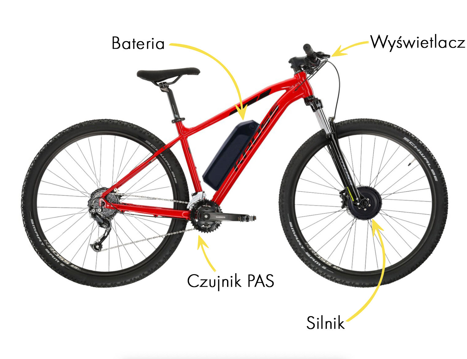 RAPID GO - zestaw do konwersji roweru – e-biker